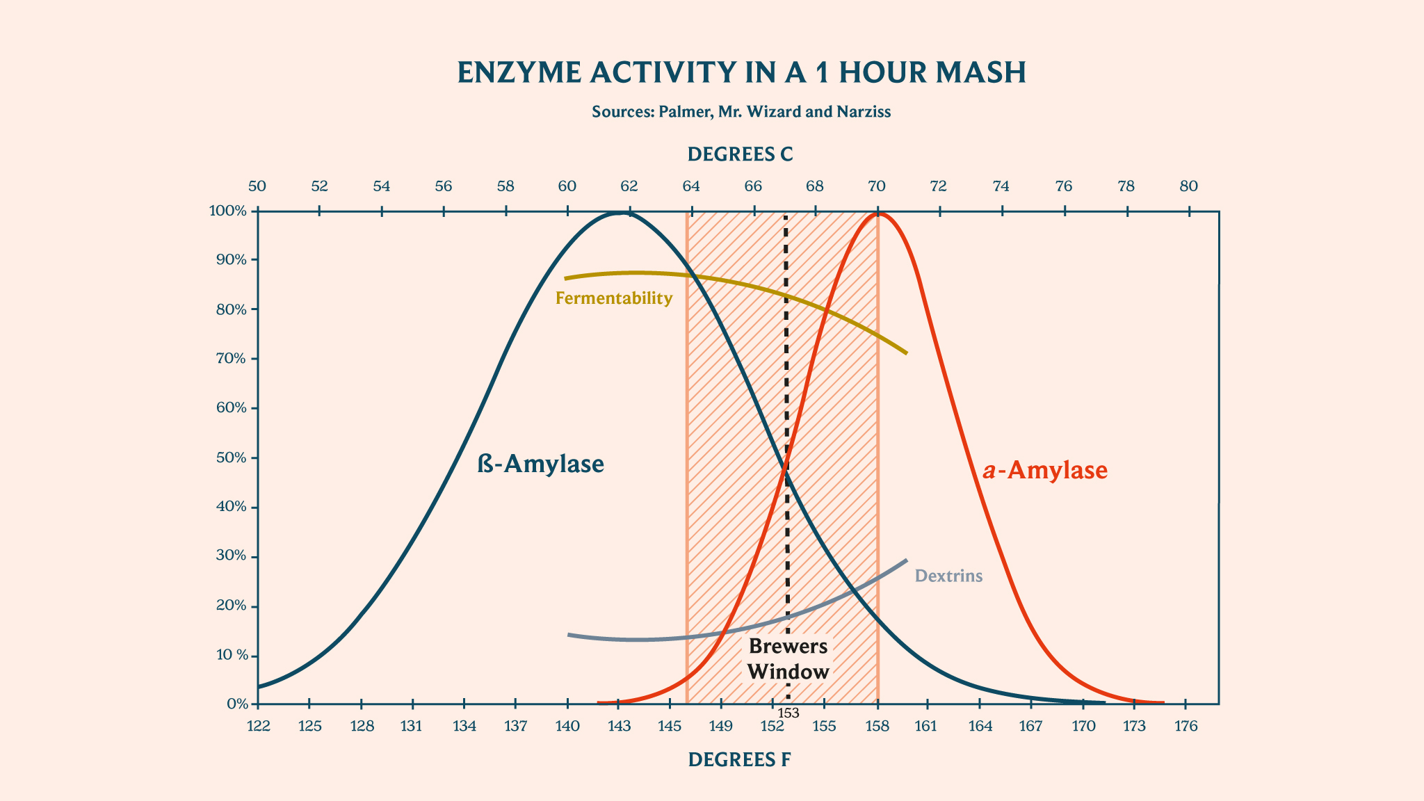 The Crisp Guide To Mashing | British Malt Supplier & Distributor