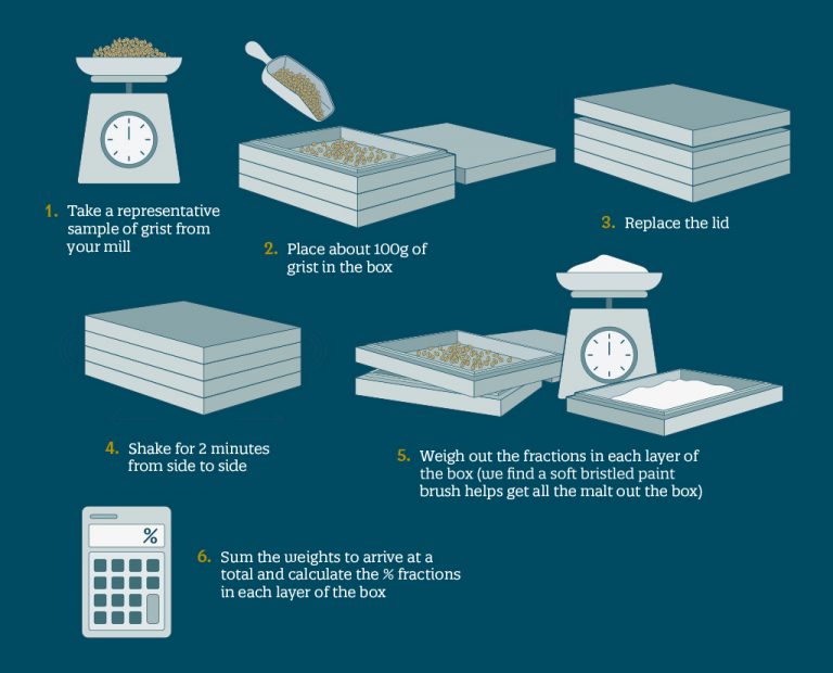 The Crisp Guide To Milling Malt | British Malt Supplier & Distributor