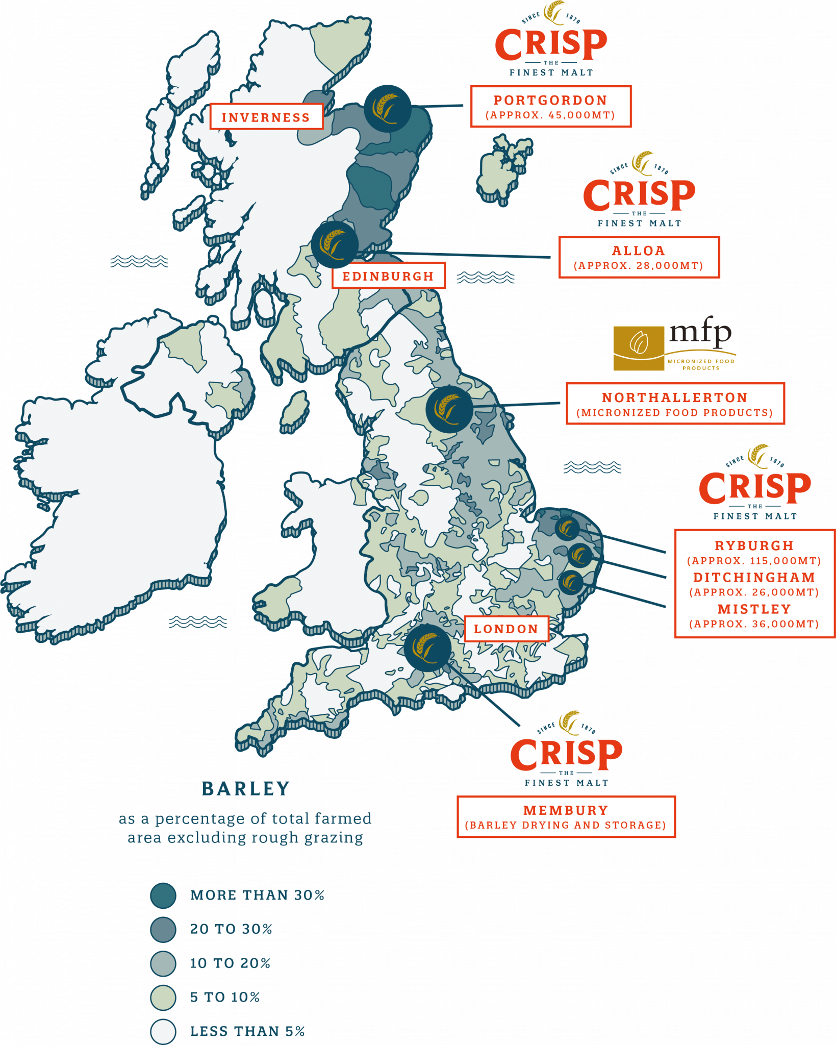 Our Barley Malt Growers | Crisp Malt | Barley Farmers & Merchants